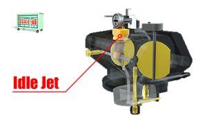 How Does a Small Engine Carburetor Work? (Beginners guide) | Lawnmowerfixed
