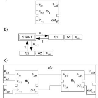 Graphical Representation Of Function Block WCET Data Download Scientific Diagram