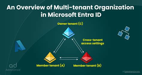 Multi Tenant Organization In Microsoft Entra Id
