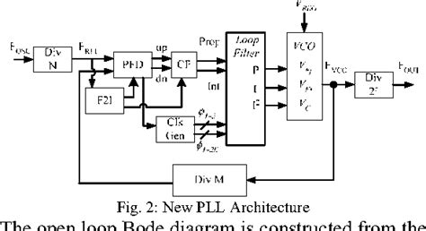 Figure 2 From An Improved Wideband Pll With Adaptive Frequency Response That Tracks The