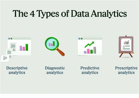Olufemi Awoyinka On Linkedin A Data Analytics Professional Is An