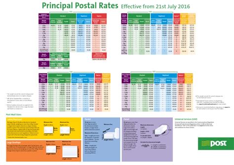 Chart Guide To Postal Rates An Post Pdf Mail United States Postal