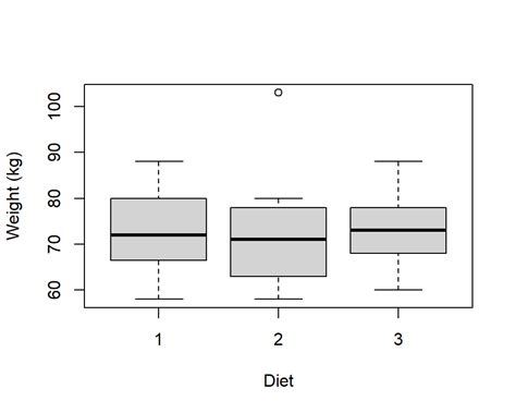 Chapter Describing Data An Introduction To Statistics