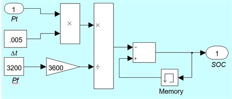Soc Calculation Subsystem Download Scientific Diagram