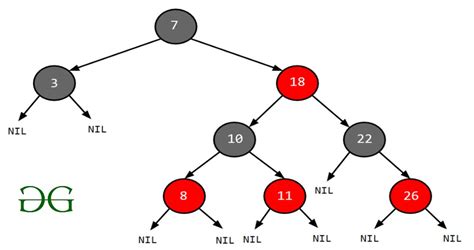 Ithy Navigating Javas Map Implementations Treemap Vs Linkedhashmap