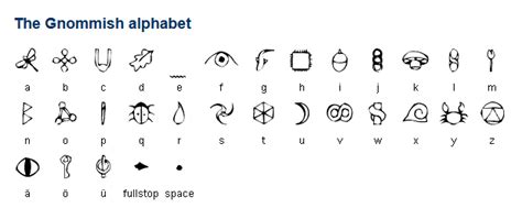The Gnommish Alphabet Appears In The Artemis Fowl Books By Eoin Colfer