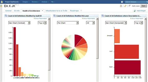 Dashboard EA Output From System Architect Enterprise Architecture Pie Chart Bar Chart