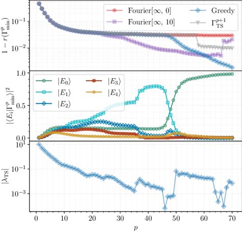 Figure 9 From A Recursive Lower Bound On The Energy Improvement Of The