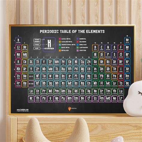 Periodic Table Poster Teen Science Classroom Ideas Secondary School