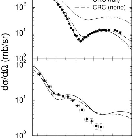 coupling scheme used in the crc calculations download scientific diagram