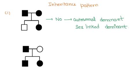 Solved Is The Inheritance Pattern Indicated By The Shaded Symbols In