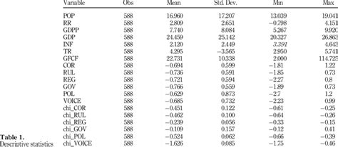 Column 1 Was Conducted Using Fixed Effect Models With Explanatory And
