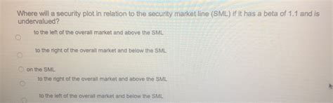 Solved Where Will A Security Plot In Relation To The