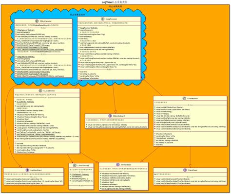 深度解析linux View命令：功能强大，轻松查阅文件内容 Linux命令大全手册