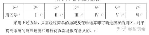 电机学习过程三SVPWM原理 知乎