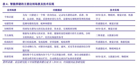 牧原股份数智化发展历程 2024年03月 行业研究数据 小牛行研