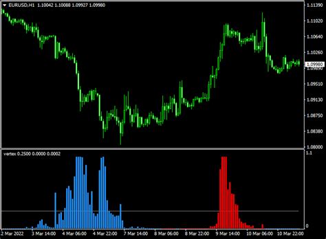Vertex Forex Indicator Mt4