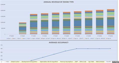 Hotel Real Estate Investment Analysis Template In Excel Eloquens