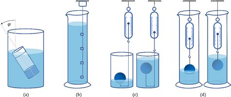 Figure 1 From A Low Cost Buoyant Force Measurement Device For Monitoring Sugar Concentration In