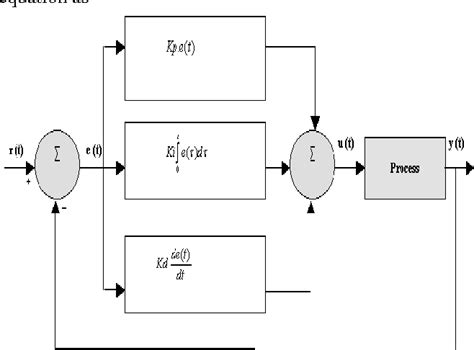 Figure 1 From Design And Implementation Of Pid Controller Based On Fpga