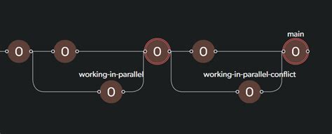Working In Parallel Diversion Documentation