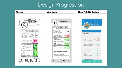 St Eligius Hospital Phr App Behance