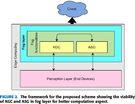 figure 2 from cascf certificateless aggregated signcryption framework