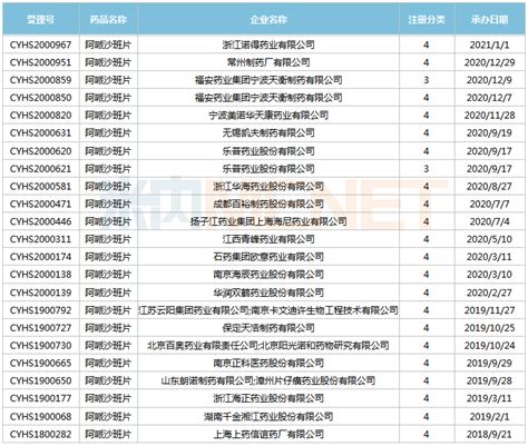 【瞩目】东阳光药将拿下120亿明星抗凝药沙班