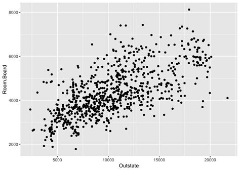 8 Knn Regression And The Bias Variance Tradeoff Stat 253 Statistical