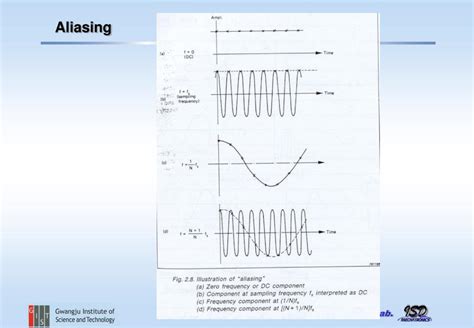 PPT Vibration Testing Experimental Modal Analysis EMA PowerPoint Presentation ID