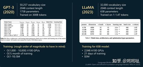 Llm学习1：大模型架构要点总结 知乎