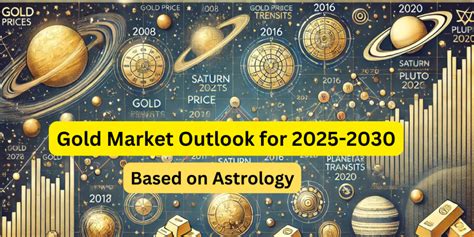 Perfect Gold Price Trend Forecast 2025 2030 By Astrology