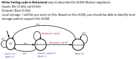 Solved Write Verilog Code In Behavioral Way To Describe This