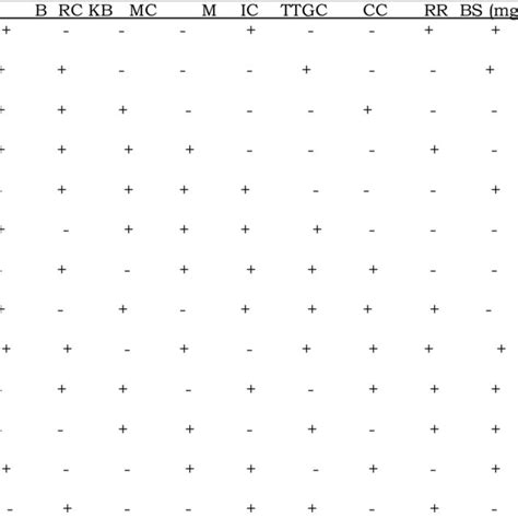 Plackett Burman Experimental Design Matrix Screening Agro Industrial Download Scientific