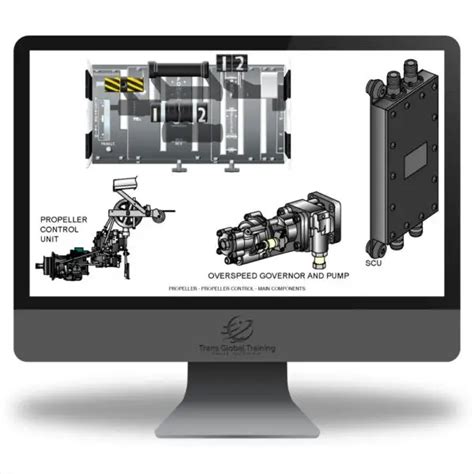 Dash 8 100 200 300 Continuation Training