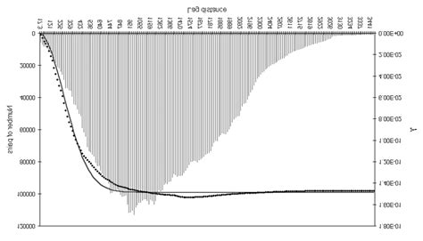 Omnidirectional Variogram Of Data Recorded In The Flight Performed On 1