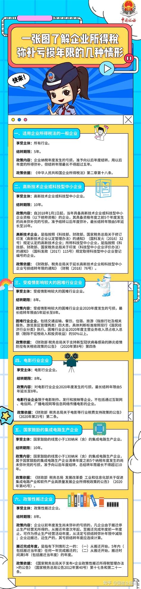 企业所得税，又变了！2023年1月1日起，这是最新最全的税率表 知乎