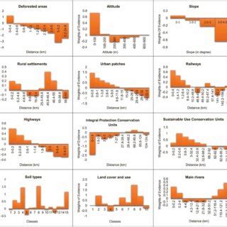Weights Of Evidence For Spatial Variables Download Scientific Diagram