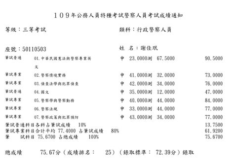 109警特三等內軌行政 謝佳珉專33期上榜心得分享 高見公職‧警察考試權威補習班