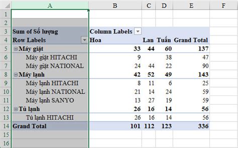 Tìm hiểu cách thiết kế bố cục cho Pivot Table trong Excel