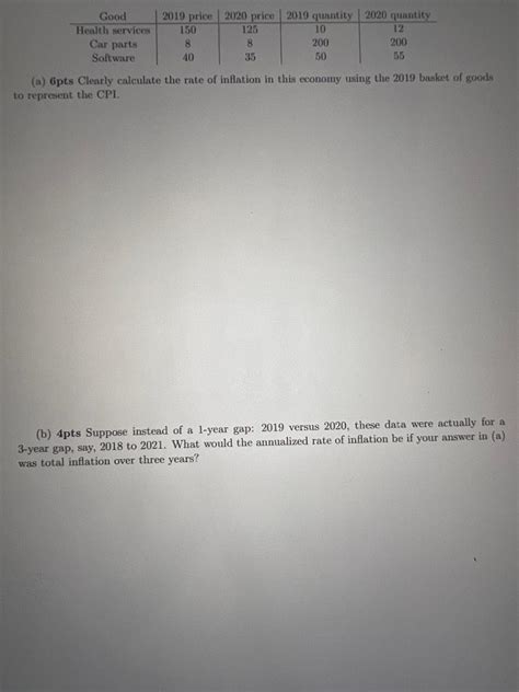 Solved A Pts Clearly Calculate The Rate Of Inflation In Chegg Com