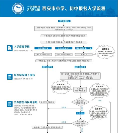 小升初流程图2020邢台小升初划片图2020小升初第10页大山谷图库