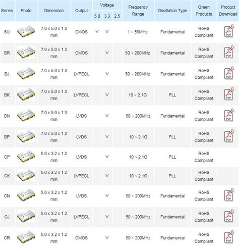 有源石英晶体 低电压贴片晶振 Ta晶振 Ta 20 000mbd T晶振