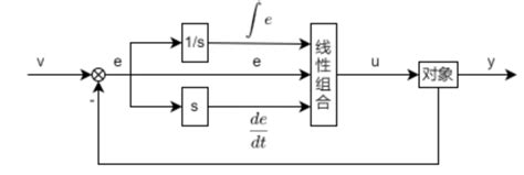 【pid控制算法】adrc自抗扰控制跟踪输出系统