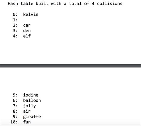 Hash Table Study In C Required 1 Header File Chegg