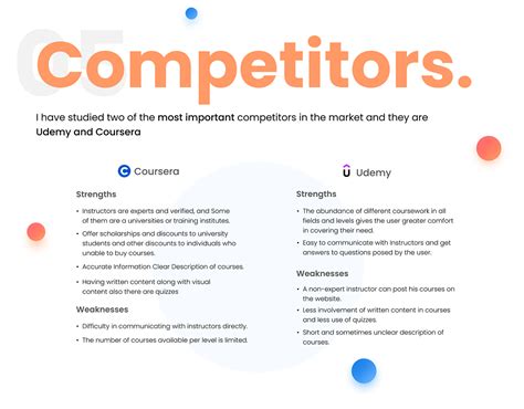 Lms Uxui Showcase Behance