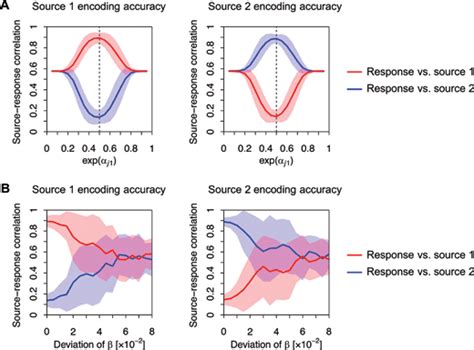Reverse Engineering Neural Networks To Characterize Their Cost