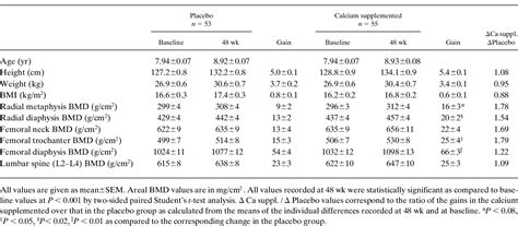 Structure Of Appendicular Skeleton Semantic Scholar