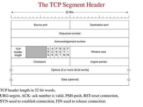 Tcp Life Cycle Demo Using Wireshark By Chamika Ratnasiri Medium
