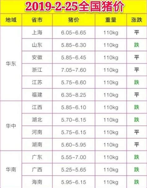 看了2月25號的豬價之後，養豬戶內心發苦啊，什麼時候是個頭？ 每日頭條